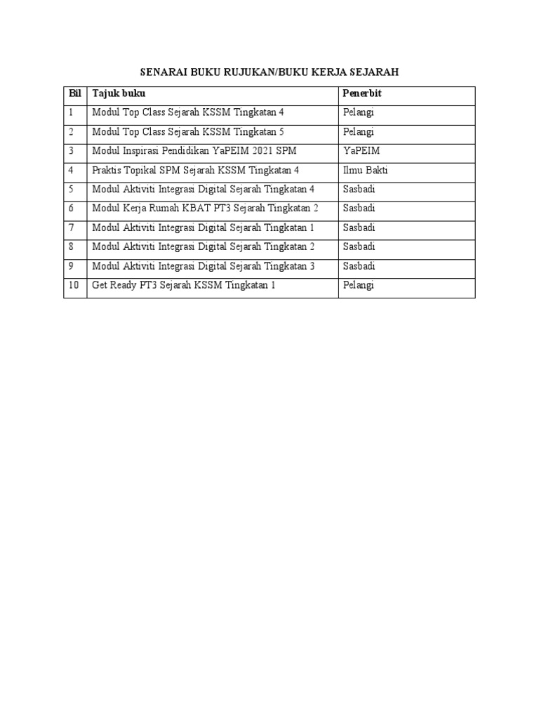 Senarai Buku Sejarah | PDF