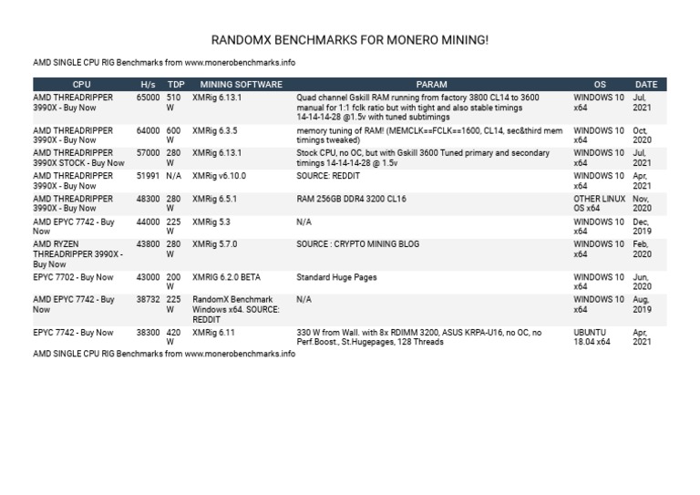 Randomx Benchmarks For Monero Mining! | PDF | Advanced Micro Devices | Computer Architecture