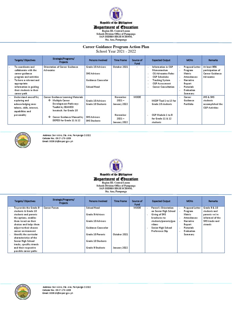 Department of Education: Career Guidance Program Action Plan | PDF ...