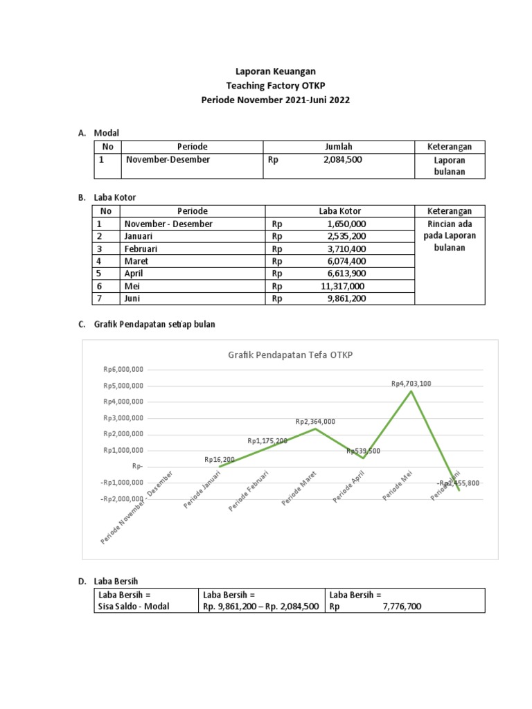 Laporan Keuangan Tefa OTKP | PDF