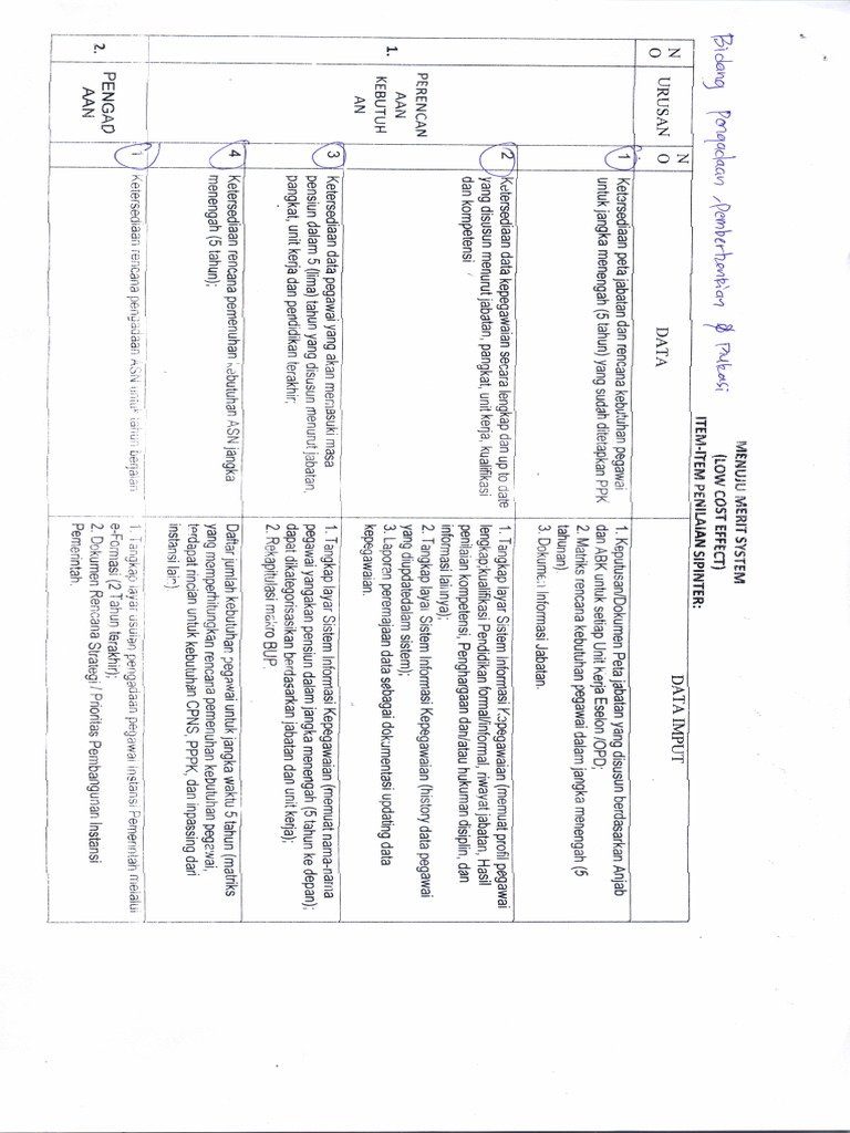 Menuju Merit System | PDF