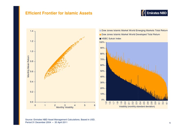 Islamic Asset Allocation | PDF