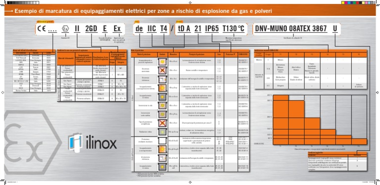 Tabella Sigle EX | PDF