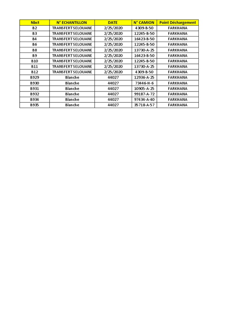 Etat Gerbage | PDF | Qualia | Spectre électromagnétique