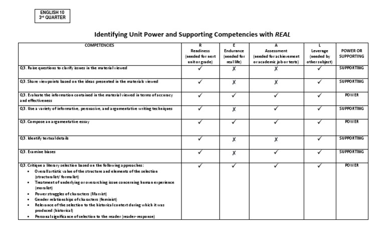 Power and Supporting Competencies Guide | PDF | Cognition