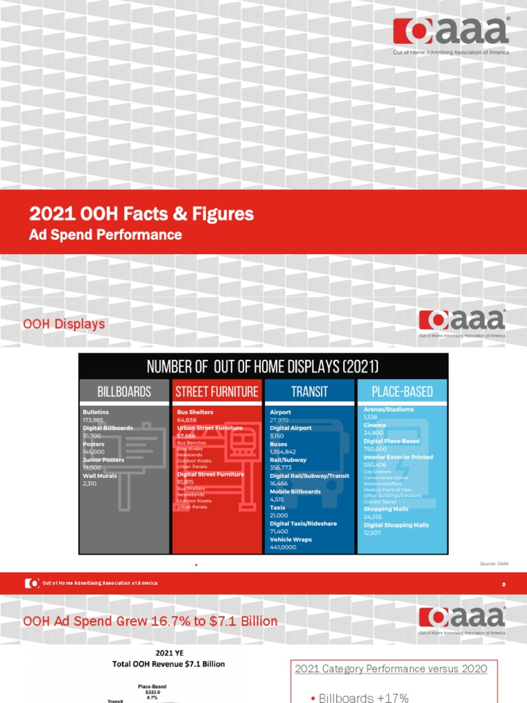 OAAA - 2021 OOH Facts Figures FINAL - Shared by WorldLine Technology ...