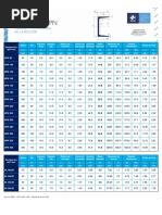 Tabla Perfiles Laminados L | PDF
