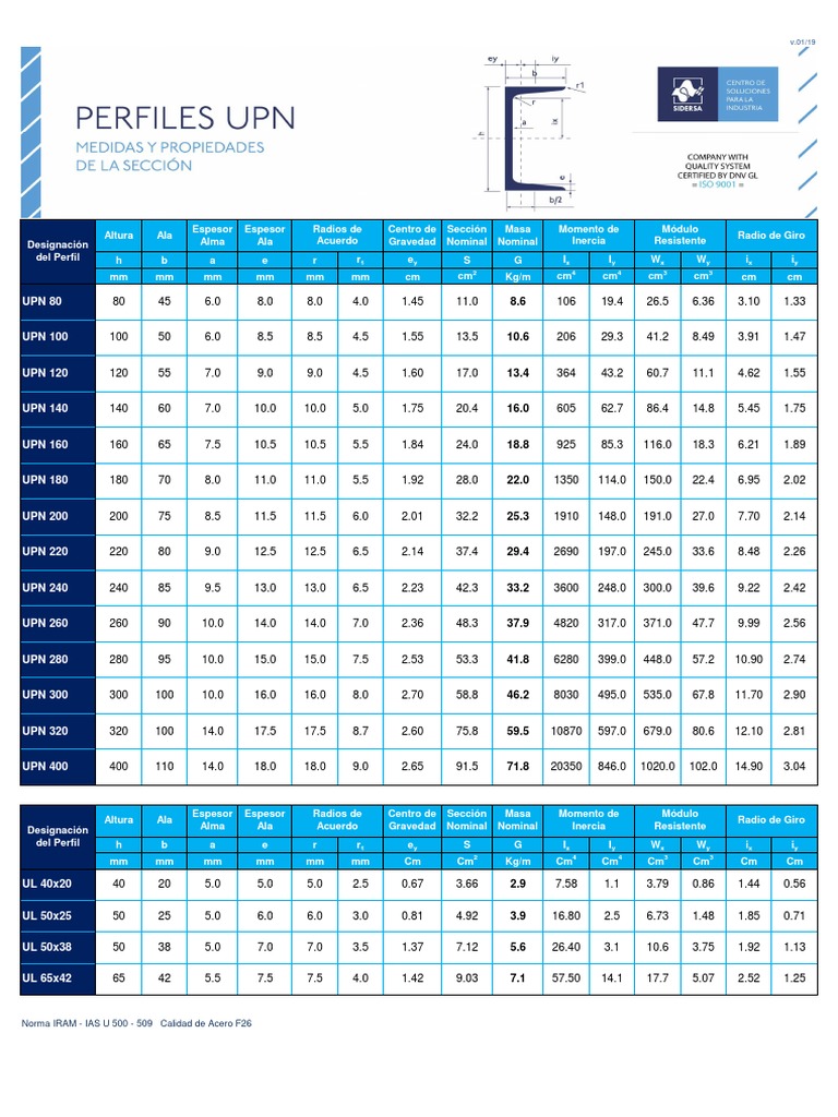 Propiedades Perfiles UPN-IPN-HEB-IPE | PDF