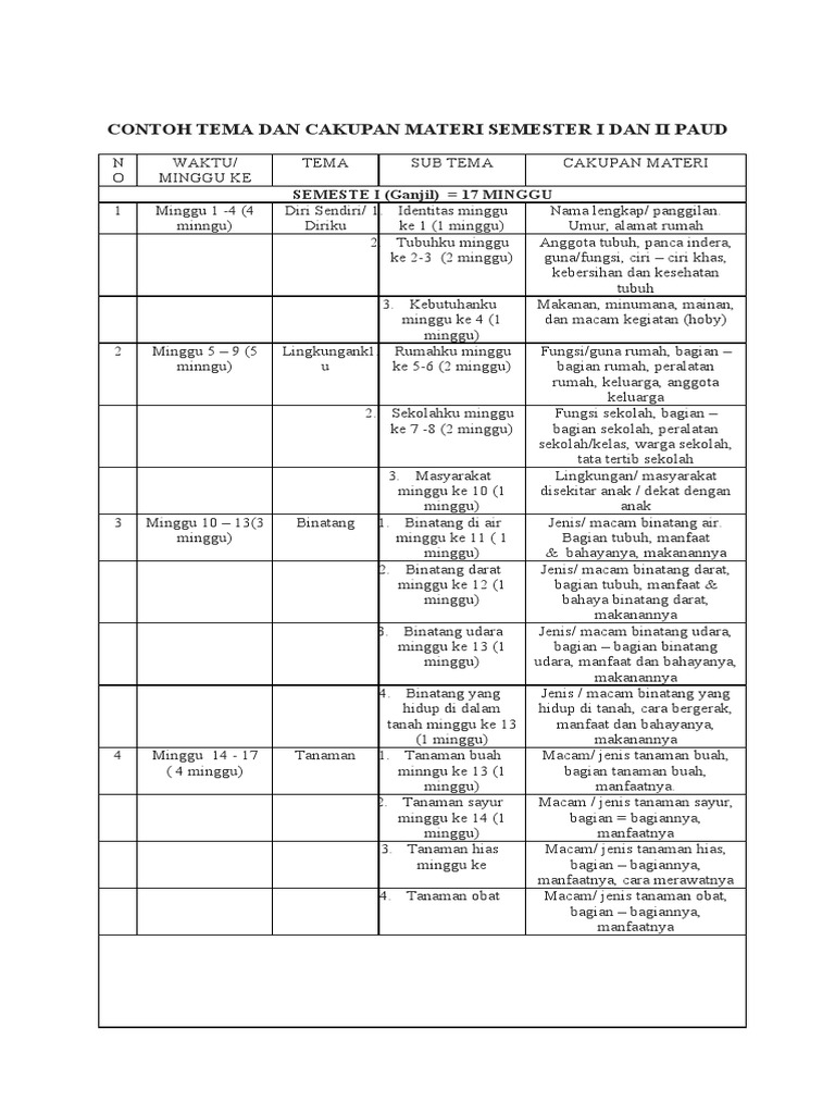 Contoh Tema Dan Cakupan Materi Semester I Dan Ii Paud | PDF
