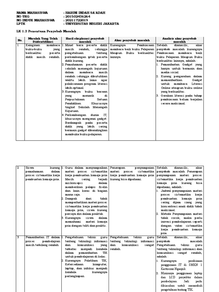 LK 1.3 Penentuan Penyebab Masalah Revisi | PDF