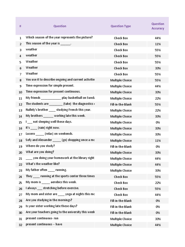 Ejemplo de Reporte de Quizizz | PDF | Educational Assessment And ...