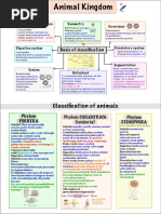 Class 12 Comp. Biology Mindmaps by Rakshita Singh | PDF