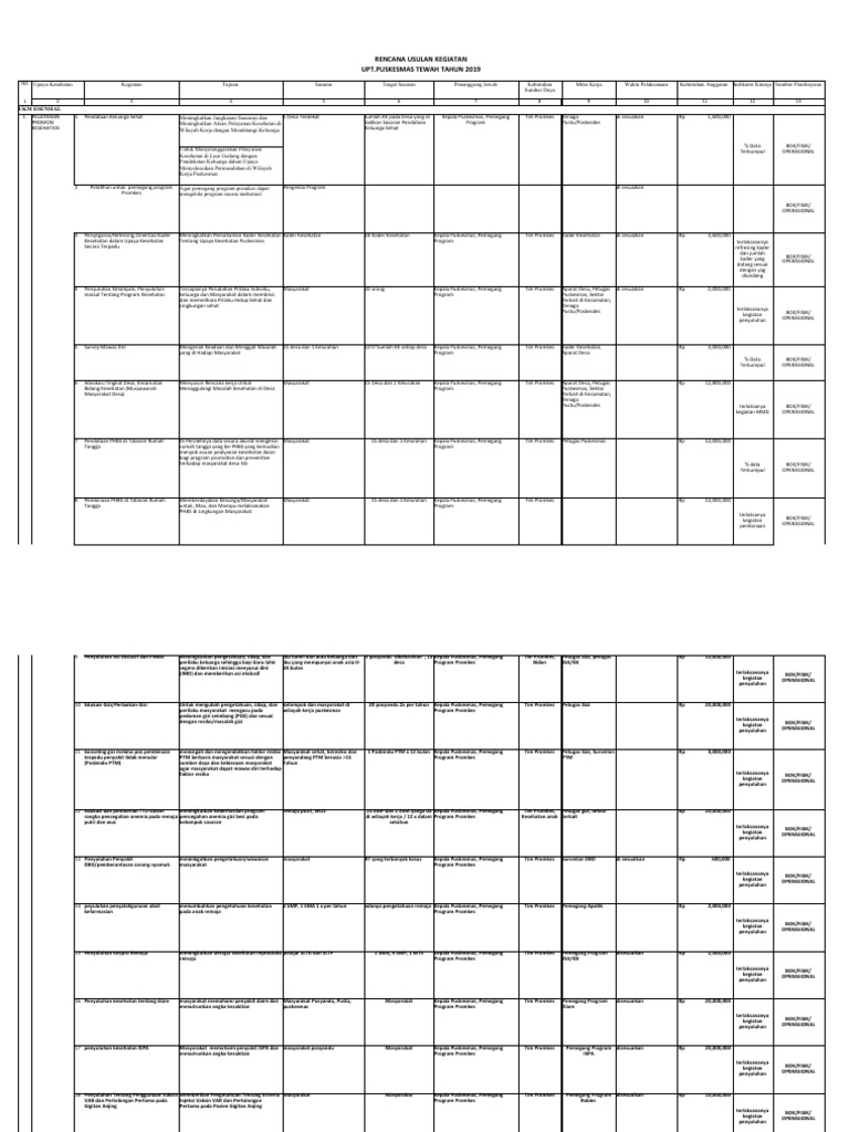 Ruk Kesjaor 2022 | PDF