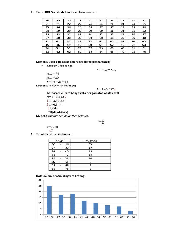 ANALISIS DATA UMUR NASABAH | PDF