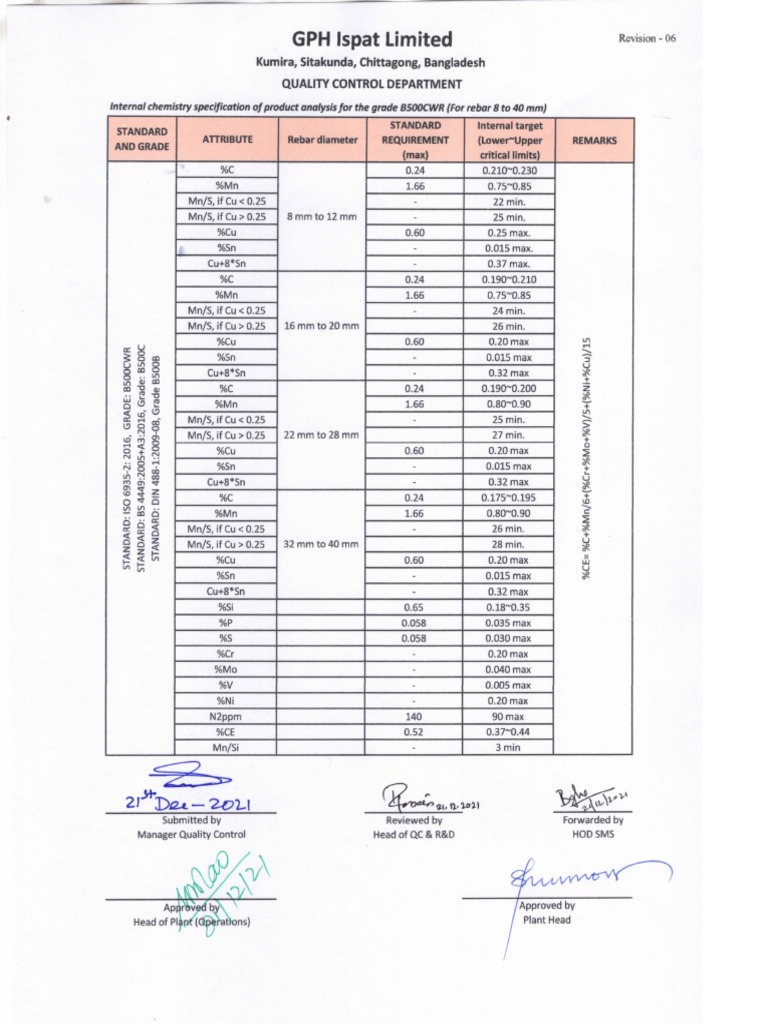 B500CWR Internal Chemistry Specification 8 40 MM - R6-1 | PDF