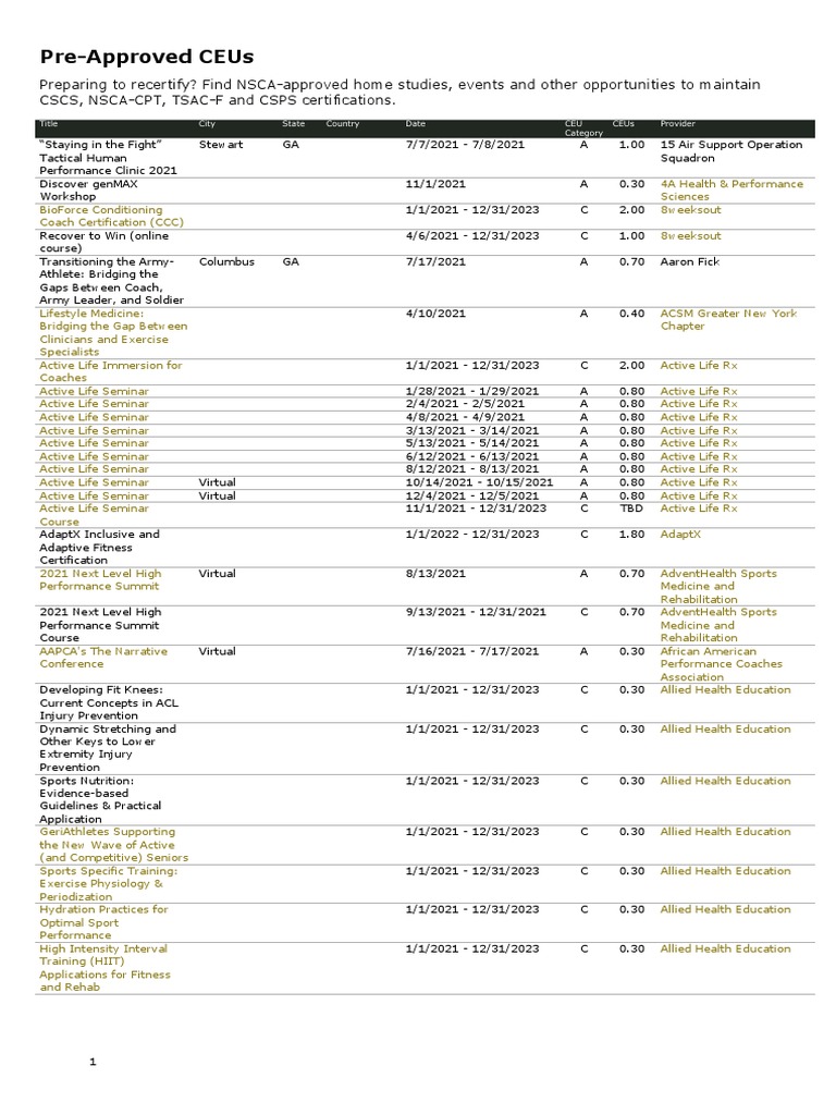 Ceu File | Download Free PDF | Physical Fitness | Physical Therapy