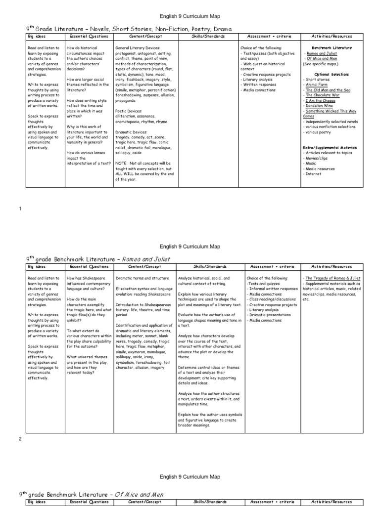 9 Grade Literature - Novels, Short Stories, Non-Fiction, Poetry, Drama ...