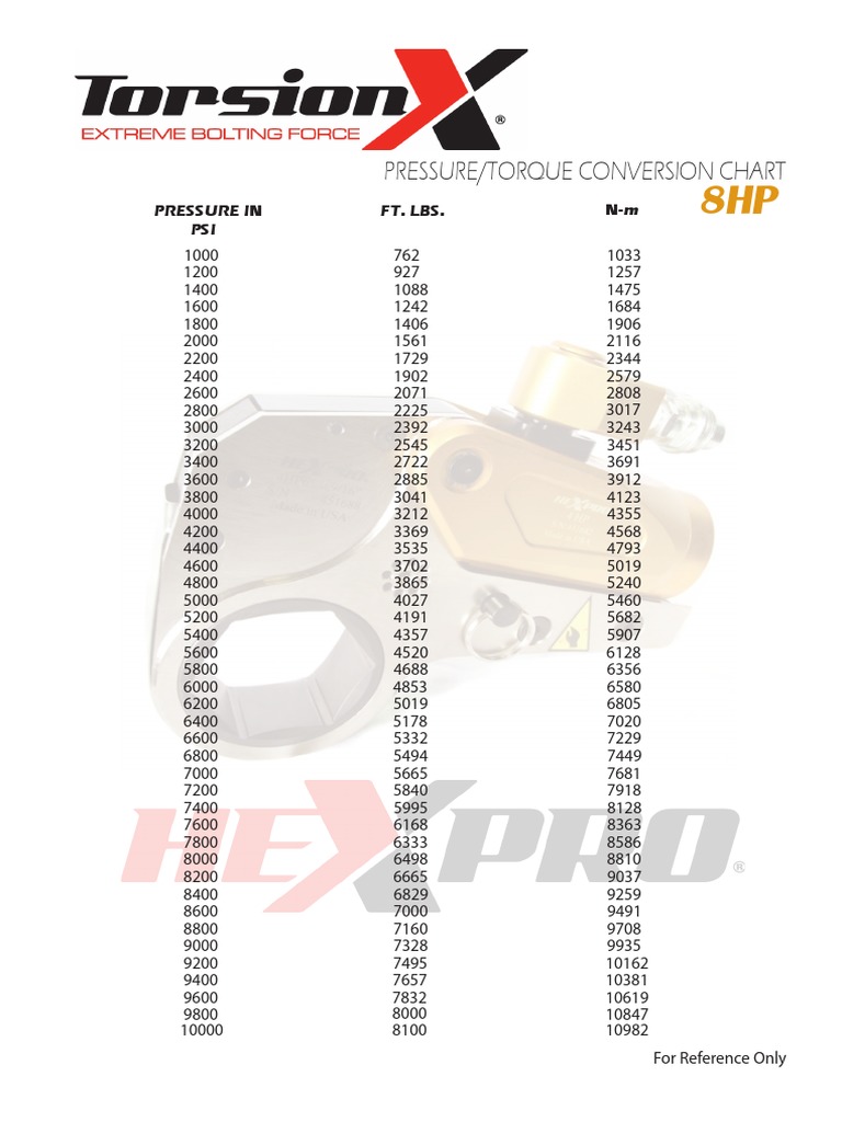 8HP Torque Chart | PDF
