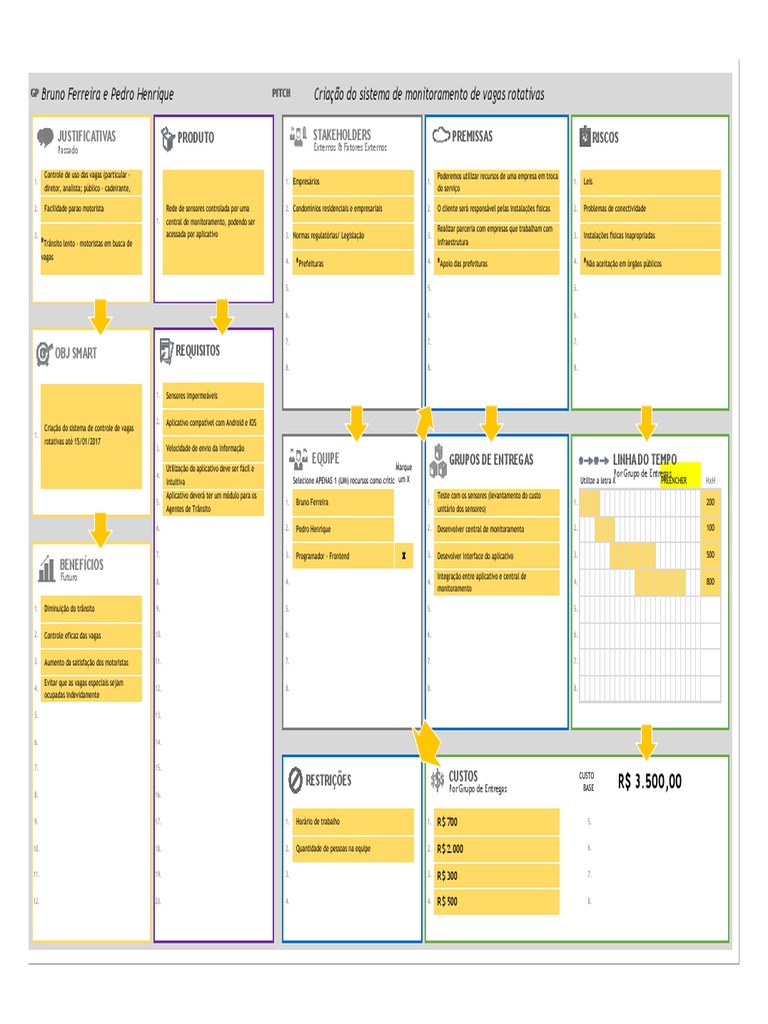 Modelo Canvas PDF | PDF | Tráfego | Empresa Startup