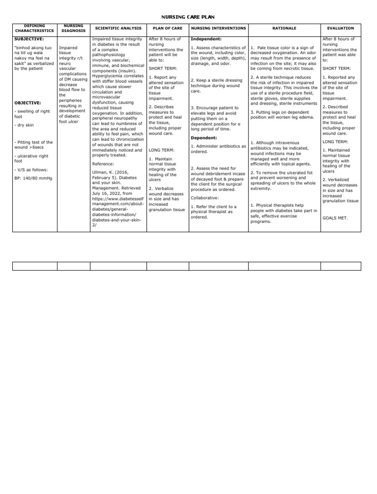 Ncp-Case Pre Impaired Tissue Integrity-1 | PDF | Wound | Clinical Medicine