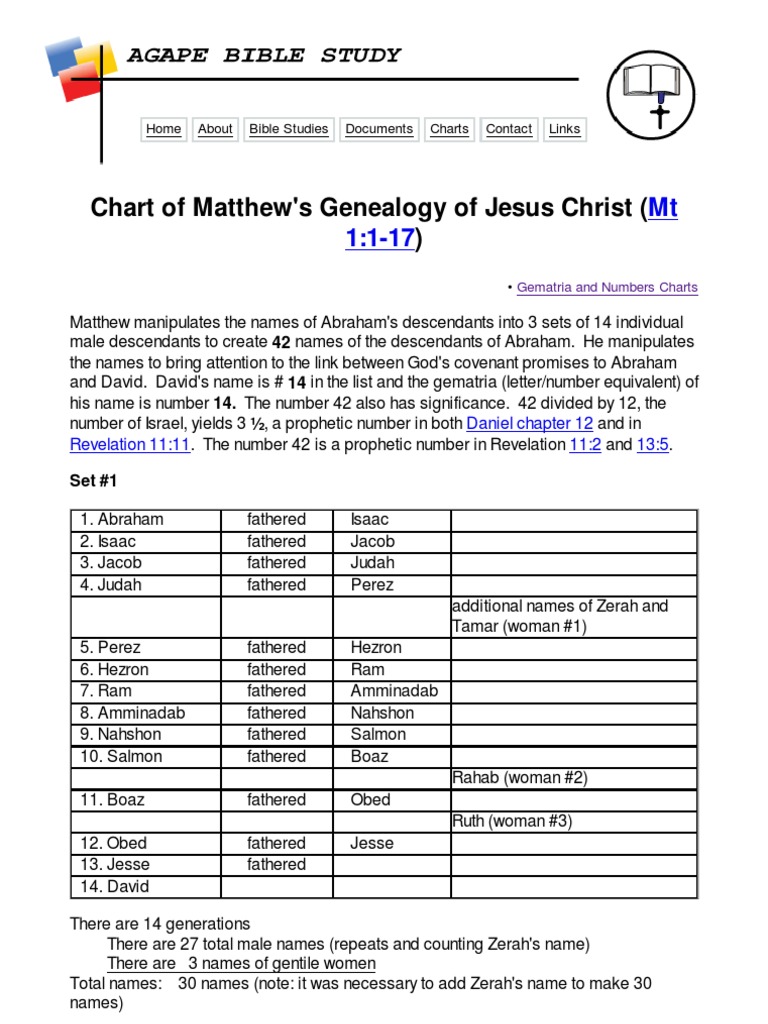 Matthew's Genealogy Chart Analysis | PDF | David | Hebrew Language Names