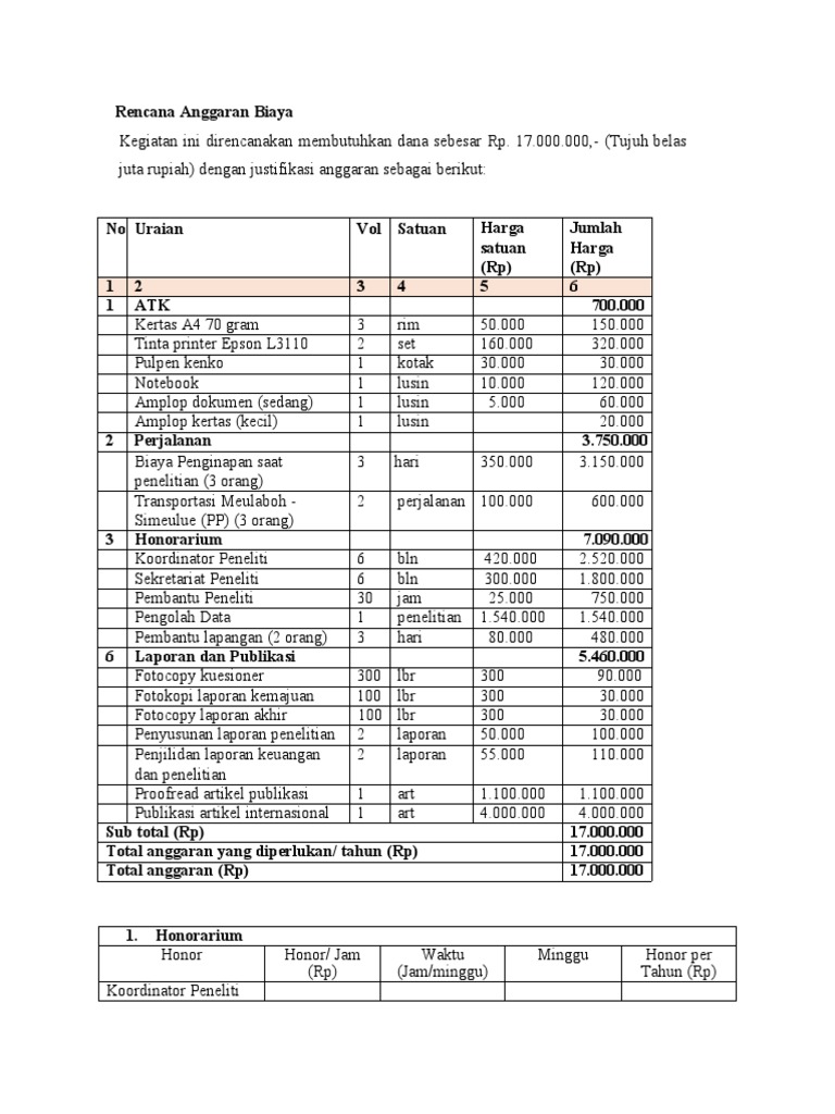 Rencana Anggaran Biaya | PDF