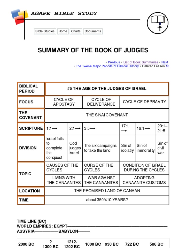 Summary of the Book of Judges | Canaan | Book Of Judges