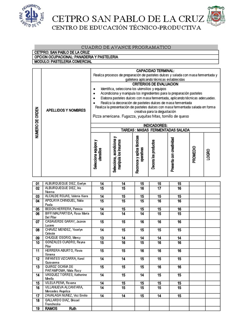 Cuadro de Progresion #08 | PDF | Alimentos | Cocina