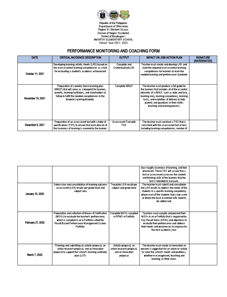 Philippine Education Dept Performance Monitoring Form | PDF ...