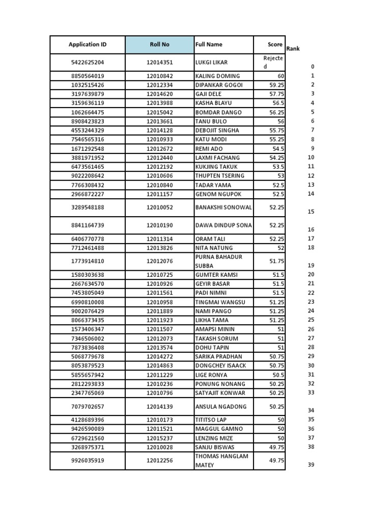 BEd Arts Commerce Ranking | PDF