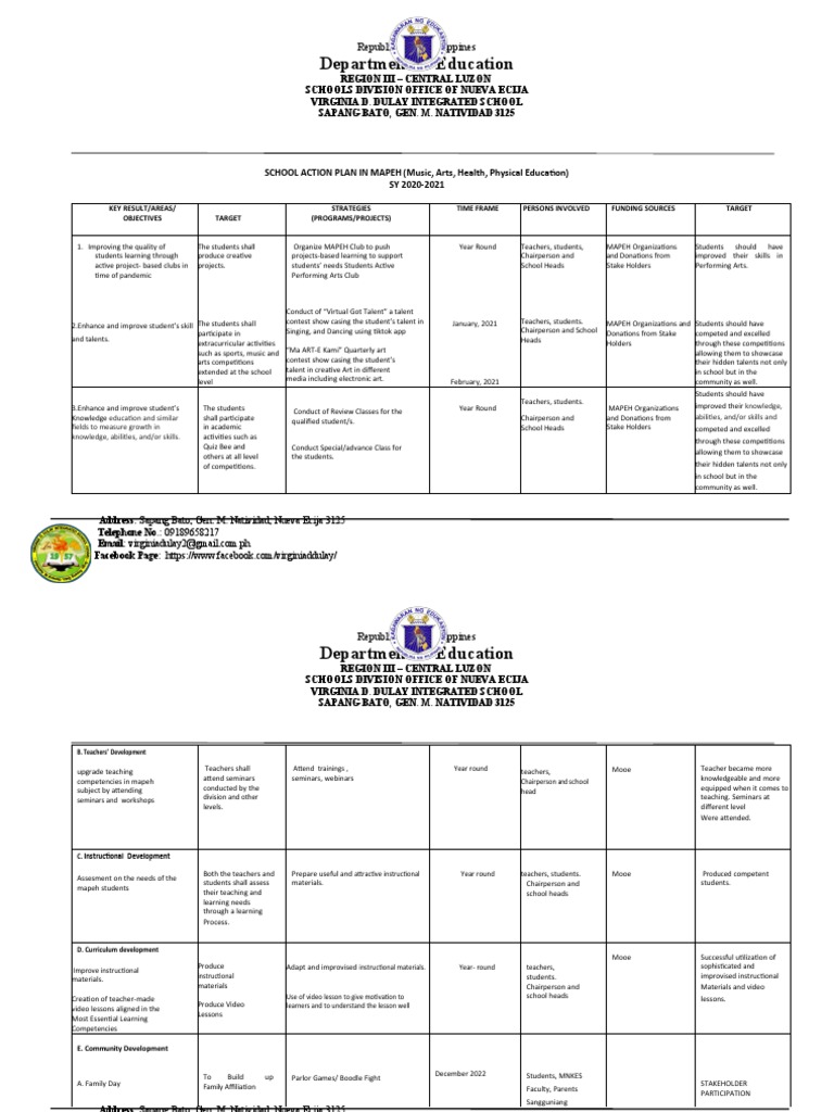 Action Plan in Mapeh | PDF | Teachers | Cognition