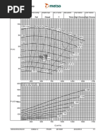 Pump HM100 C5 Performance Curve: 300 300 Full Closed 5 30 Metal Metal ...