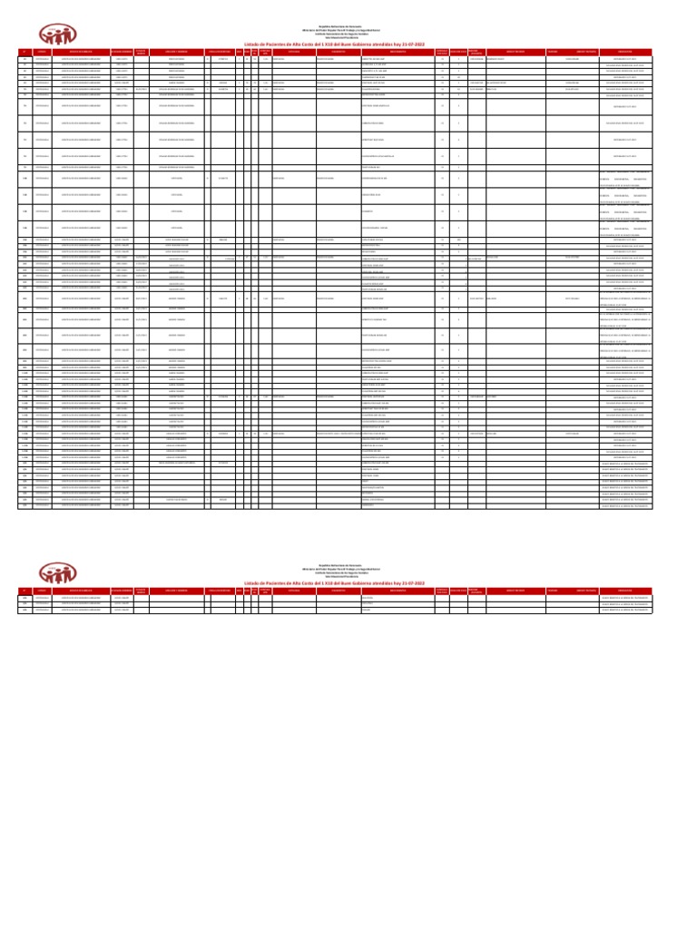 Listado de Pacientes Atendidos Del 1 X 10 Al 21-07-2022 | PDF | Cuidado ...