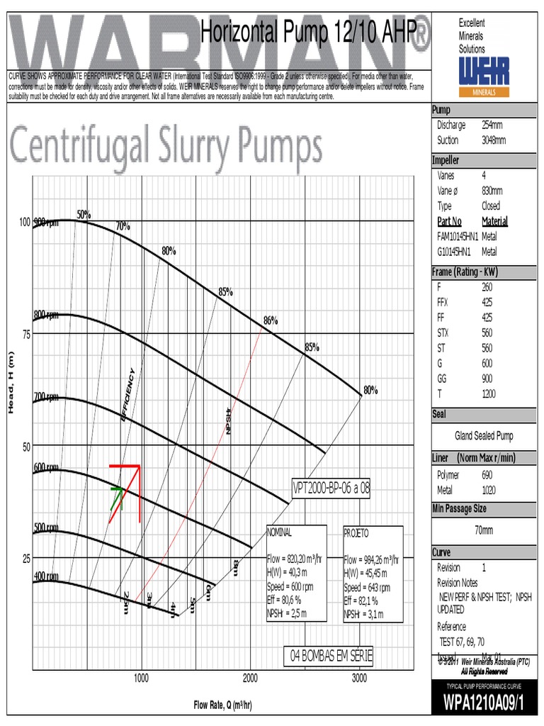 Curva de Performance 4 Bombas - Recomendação WEIR | PDF | Pump ...