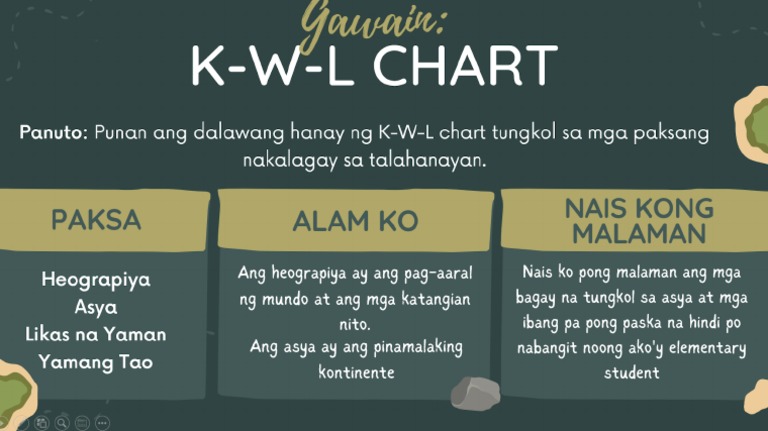 K-W-L Chart | PDF
