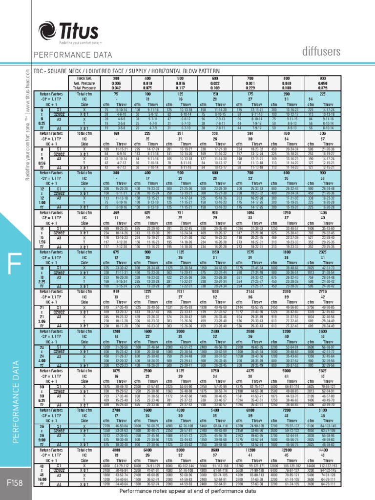 TDCperf - Diffusers - 2017 TITUS | PDF