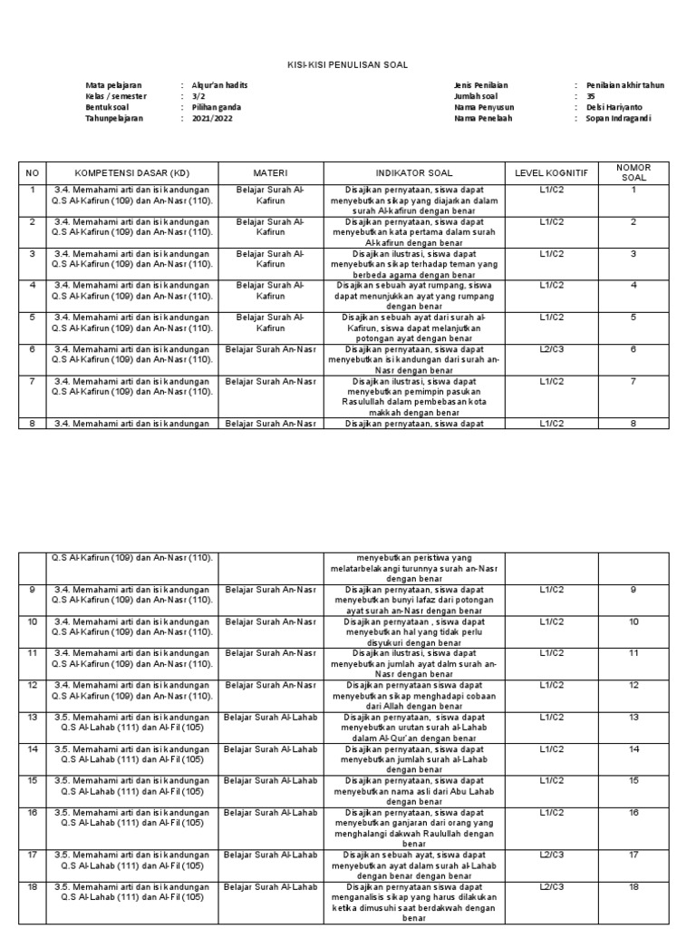 Kisi Kisi PAT QH kls3 2022 | PDF | Agama & Spiritualitas