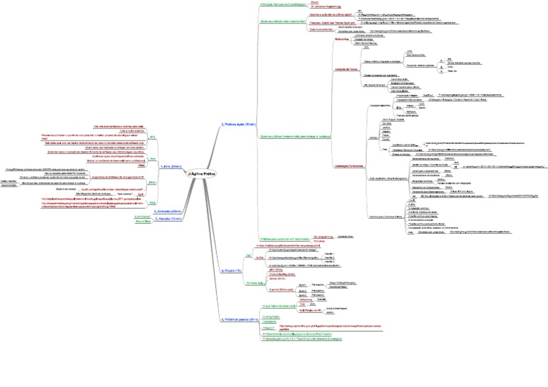 23 Scrum - Mapa Mental | PDF
