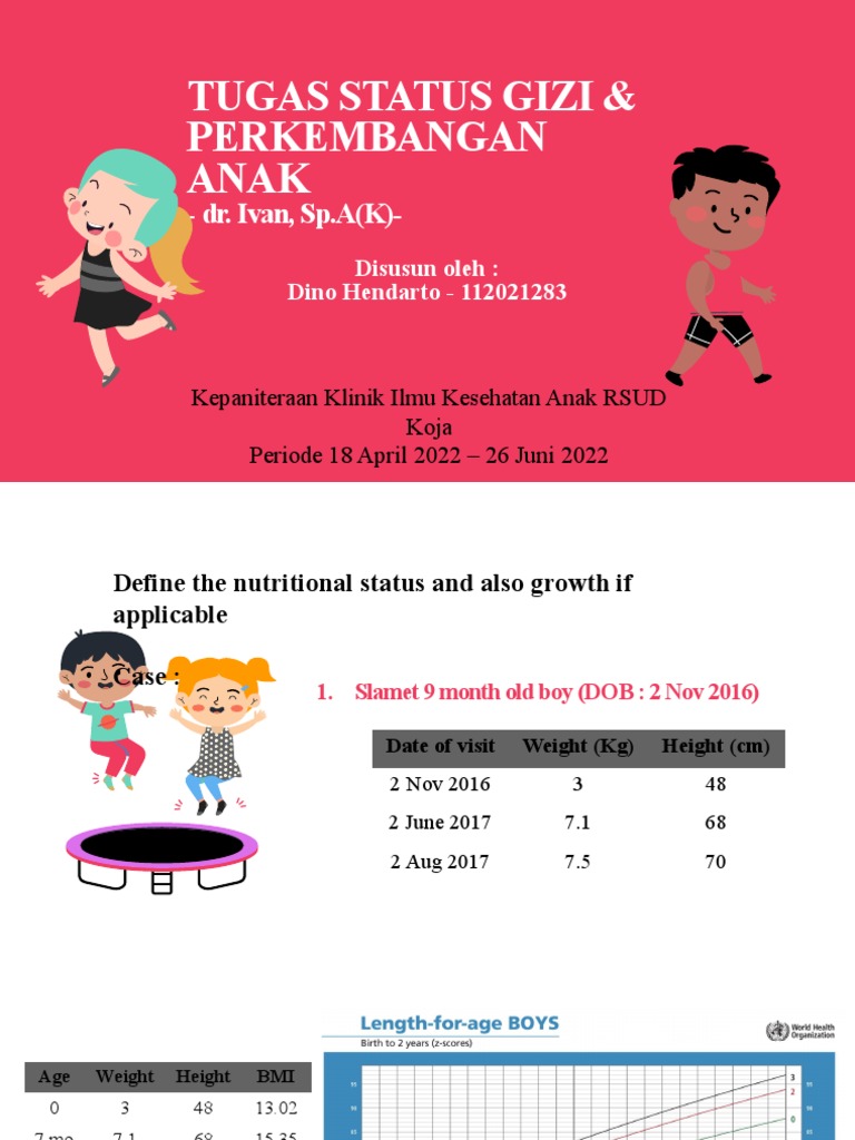 Tugas Dr. Ivan, Sp.A (K) - Dino Hendarto - 112021283 RSUD Koja | PDF | Body Mass Index ...