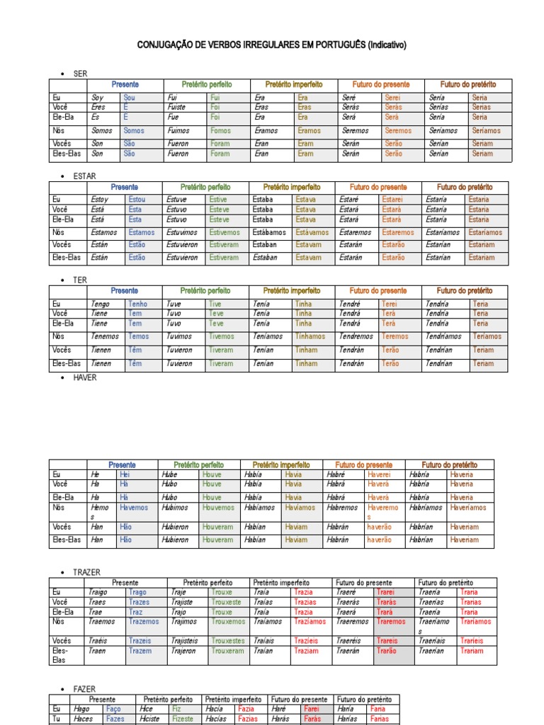 Conjugacion de Verbos en Portugues | PDF | Semiótica | Semântica