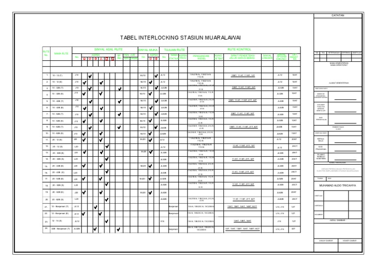 Rute 12T Stasiun Muaralawai | PDF