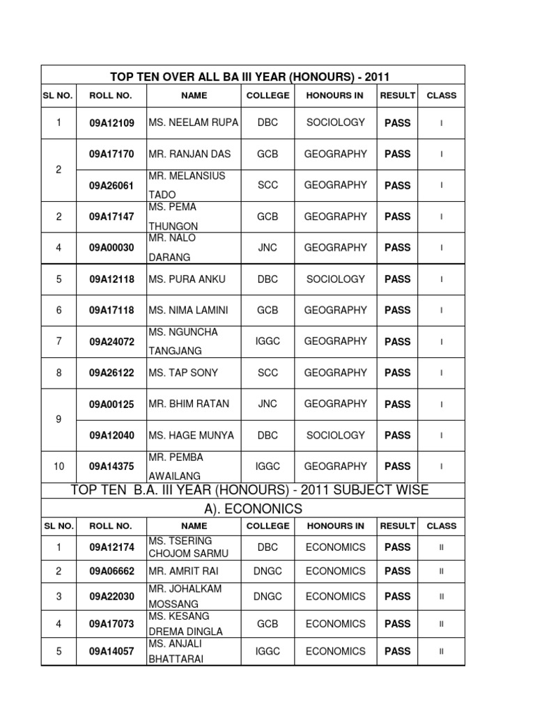 BA Honours Results 2011 Summary | PDF | Academia