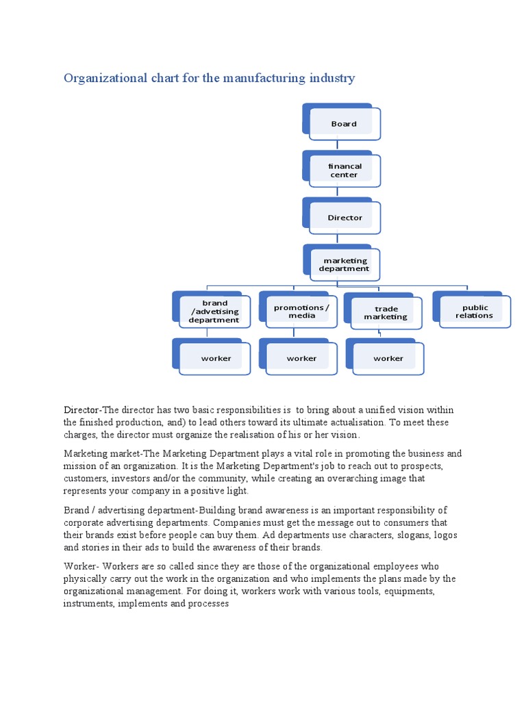 Manufacturing Industry Organizational Chart | PDF