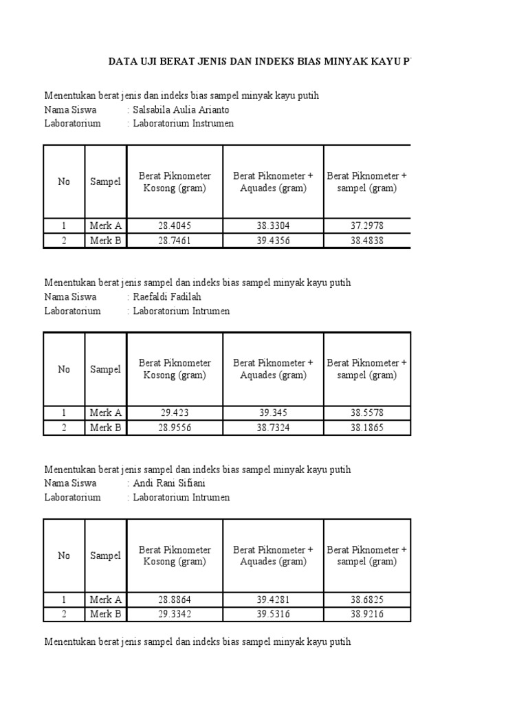 Data Uji Indeks Bias Dan Berat Jenis Hari Ke 2 | PDF