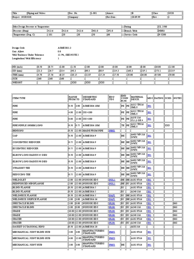 Piping and Valves Materials Specification for NORSOK Project | PDF ...