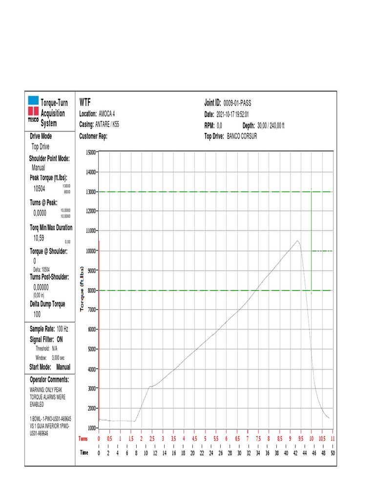 Graficas de Torque - Casing Patch 20 Amoca 4 | PDF | Electrical ...
