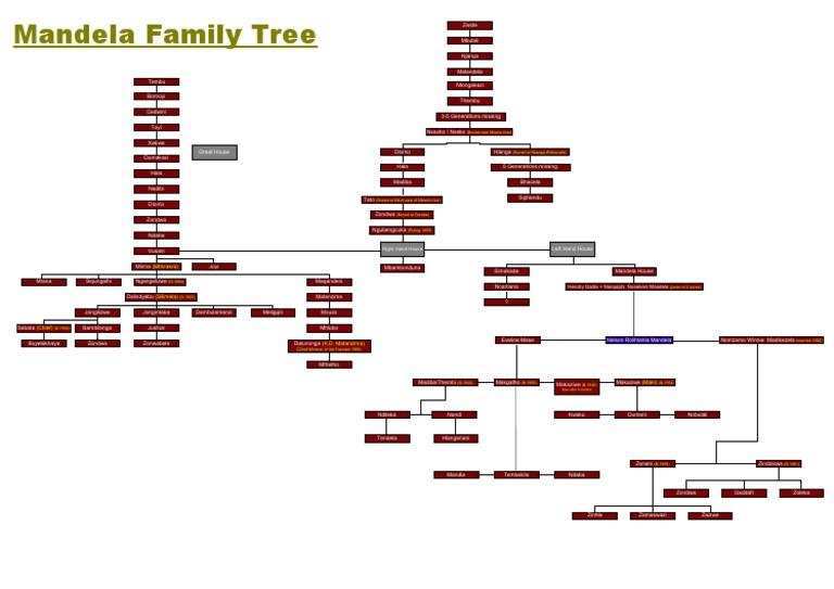 Mandela Family Tree | PDF | South Africa | Xhosa People