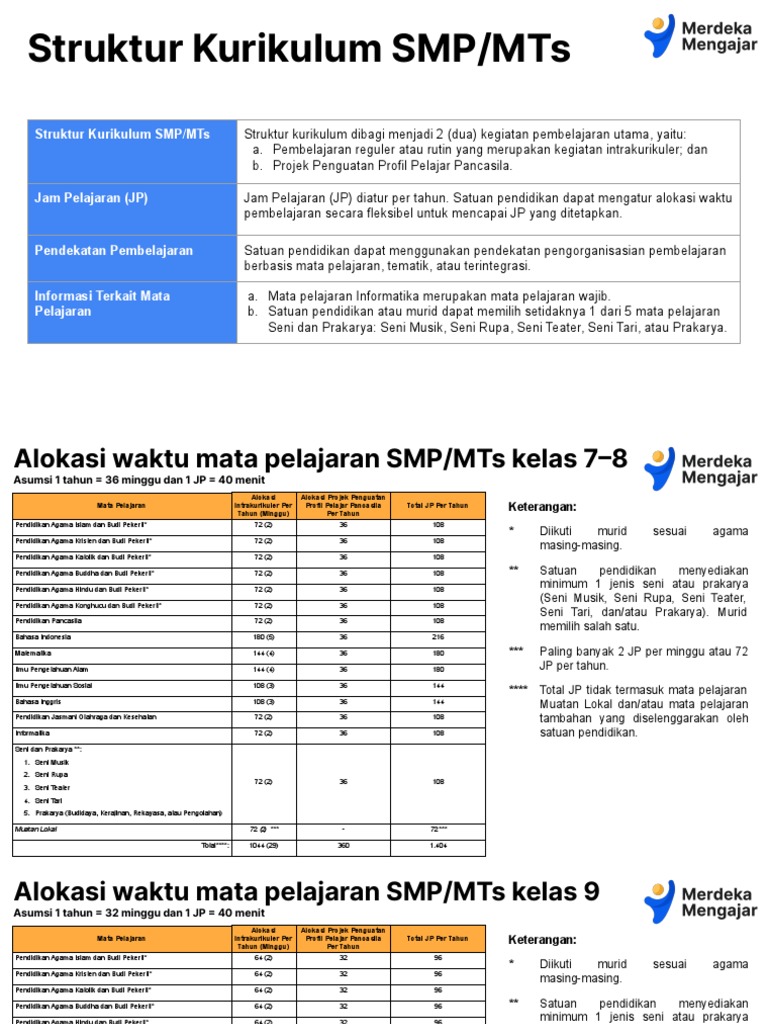 Struktur Kurikulum SMP - MTs | PDF