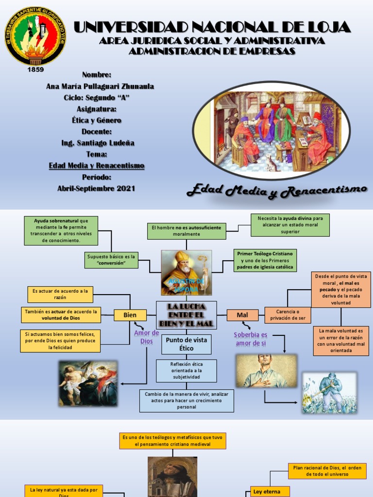 Capitulo #3 Mapa Mental | PDF | Pecado | Mal