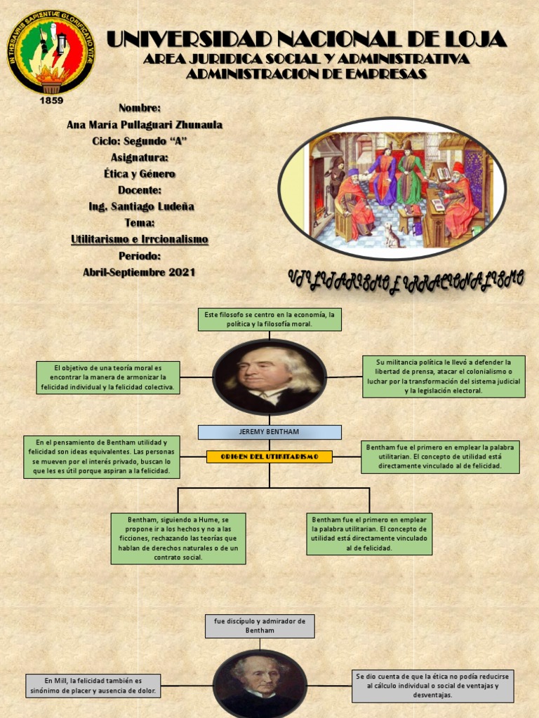 Mapa Mental Capitulo 6 | PDF | Arthur Schopenhauer | John Stuart Mill